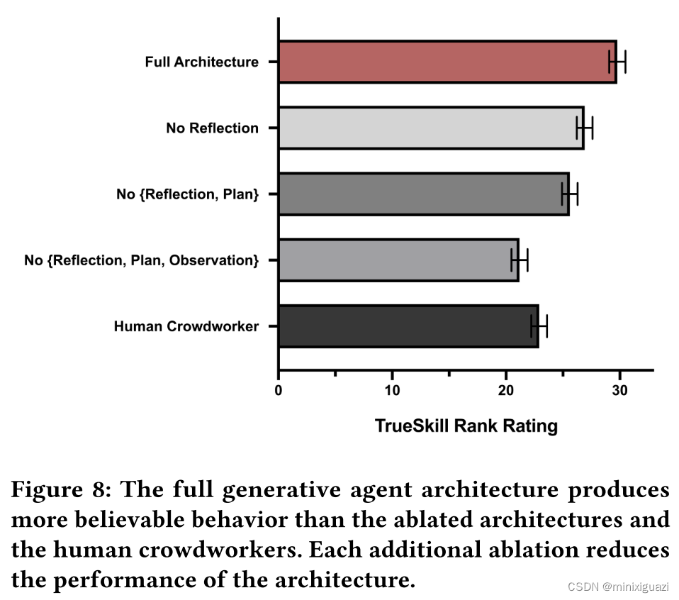 【论文解读】斯坦福小镇Generative Agents_斯坦福小镇论文-CSDN博客