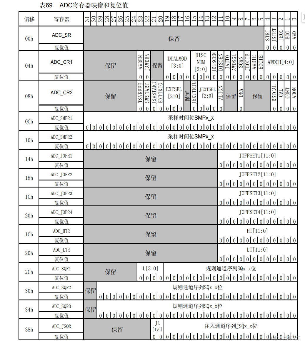 数据类型介绍结构体枚举宏定义typedefconst)宏定义const Type Csdn博客