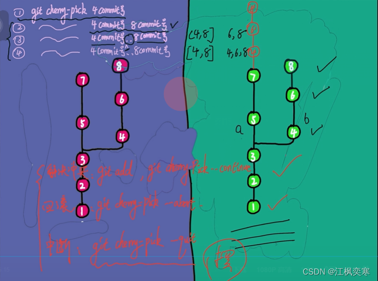 GIT常用指令_两点diff-CSDN博客