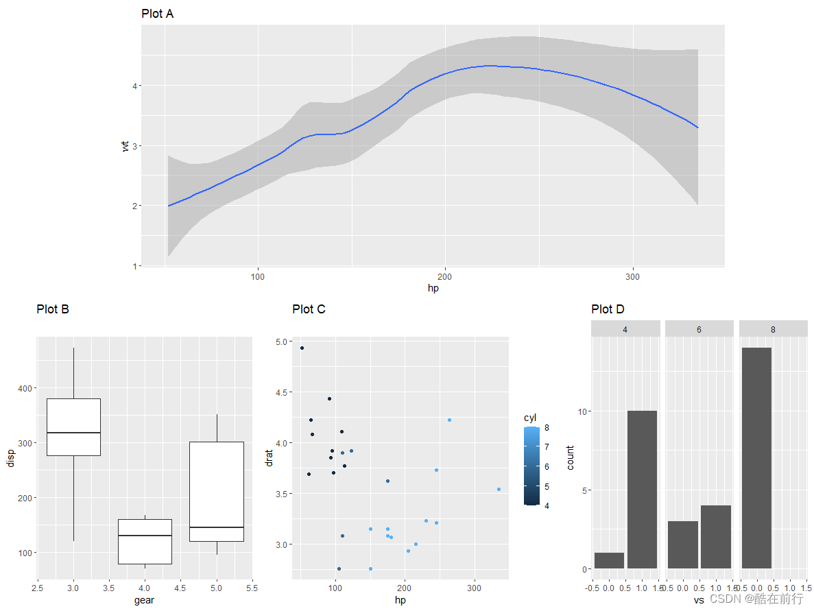 R语言ggplot2 | 告别AI和PS，地表最全R语言拼图-CSDN博客