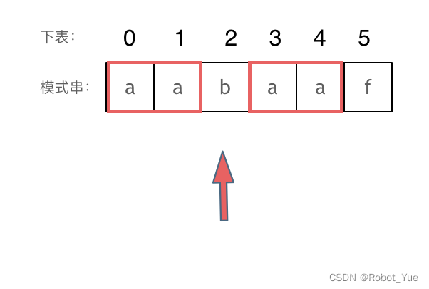 LeetCode刷题（ACM模式）-04字符串_力扣刷题时怎么调成acm模式-CSDN博客