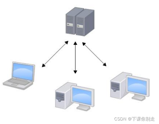 版本控制方案svn和git的区别公司代码使用svn还是git Csdn博客