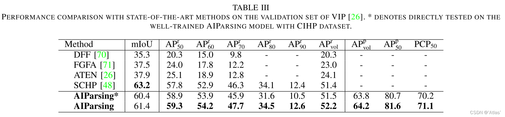 AIParsing（TIP2022）-人体解析论文阅读_densepose human parsing-CSDN博客