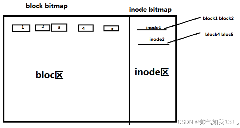 linux文件系统_linux block-CSDN博客
