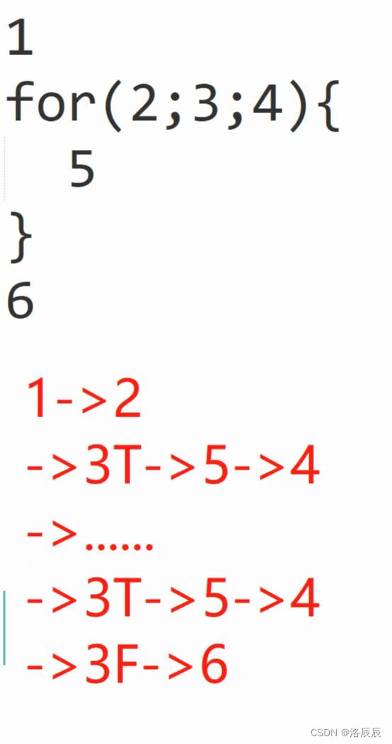 Java循环语句详解：while、do...while、for与foreach-CSDN博客