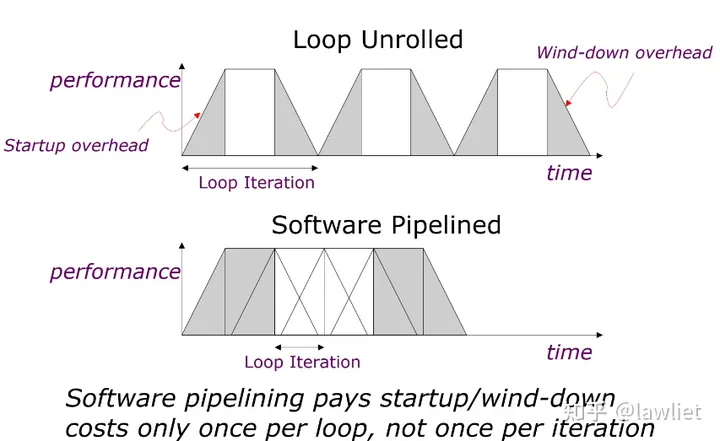 计算机体系结构：VLIW_vliw架构-CSDN博客