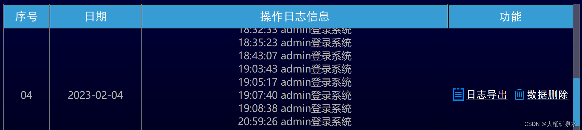 qt-qss之QTableWidget样式表-CSDN博客