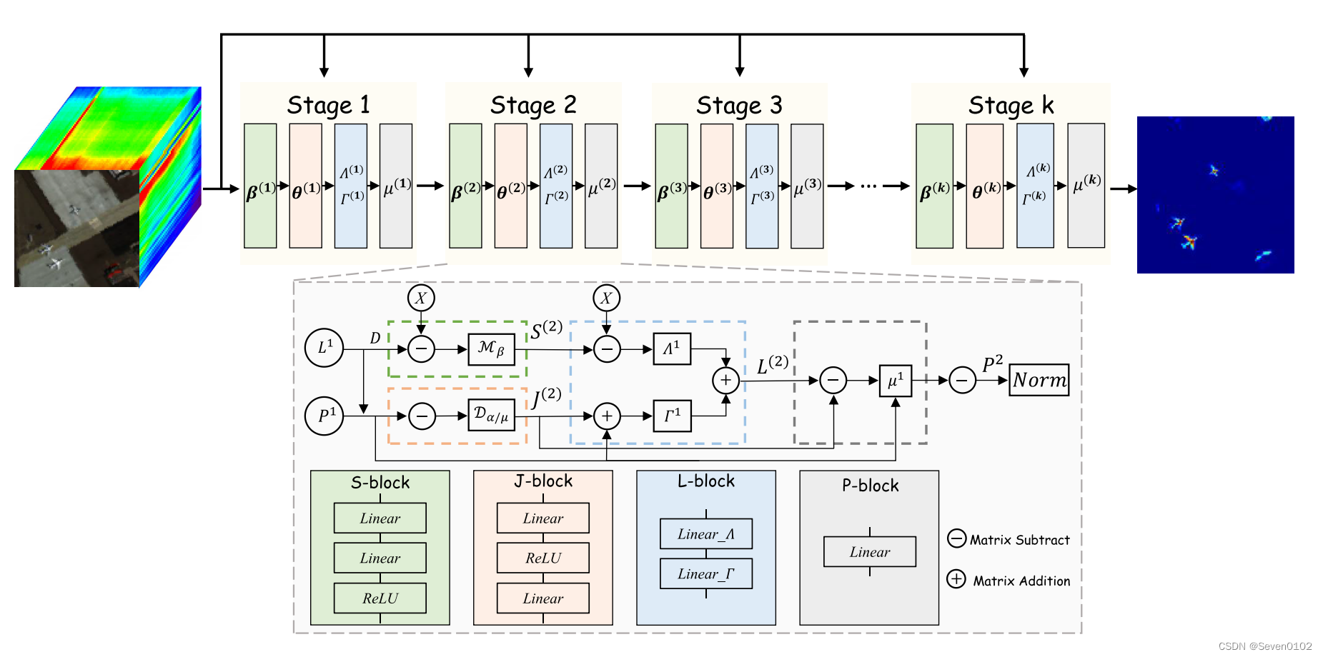 LRR-Net: An Interpretable Deep UnfoldingNetwork for Hyperspectral Anomaly Detection 论文笔记-基于深度展开 ...