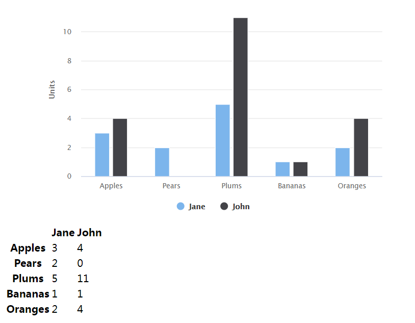33.企业快速开发平台Spring Cloud+Spring Boot+Mybatis之Highcharts 固定布局柱形图_spring boot highcharts,生成图片 maven ...