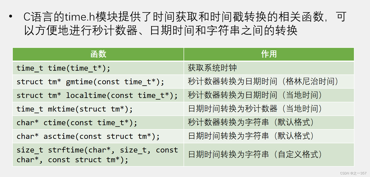 STM32入门笔记_stm32 bkp-CSDN博客