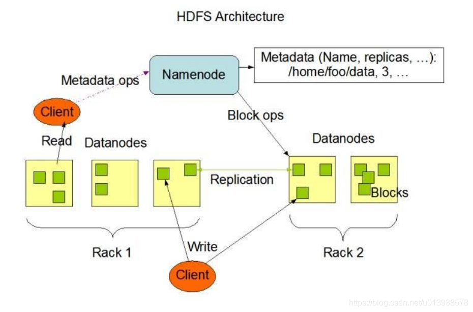 Hadoop（4）：HDFS 基本原理-CSDN博客
