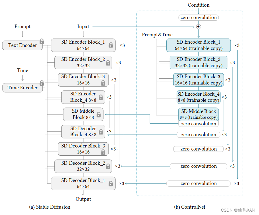 Stable Diffuse AI 绘画 之 ControlNet 插件及其对应模型的下载安装_controlnet模型下载-CSDN博客