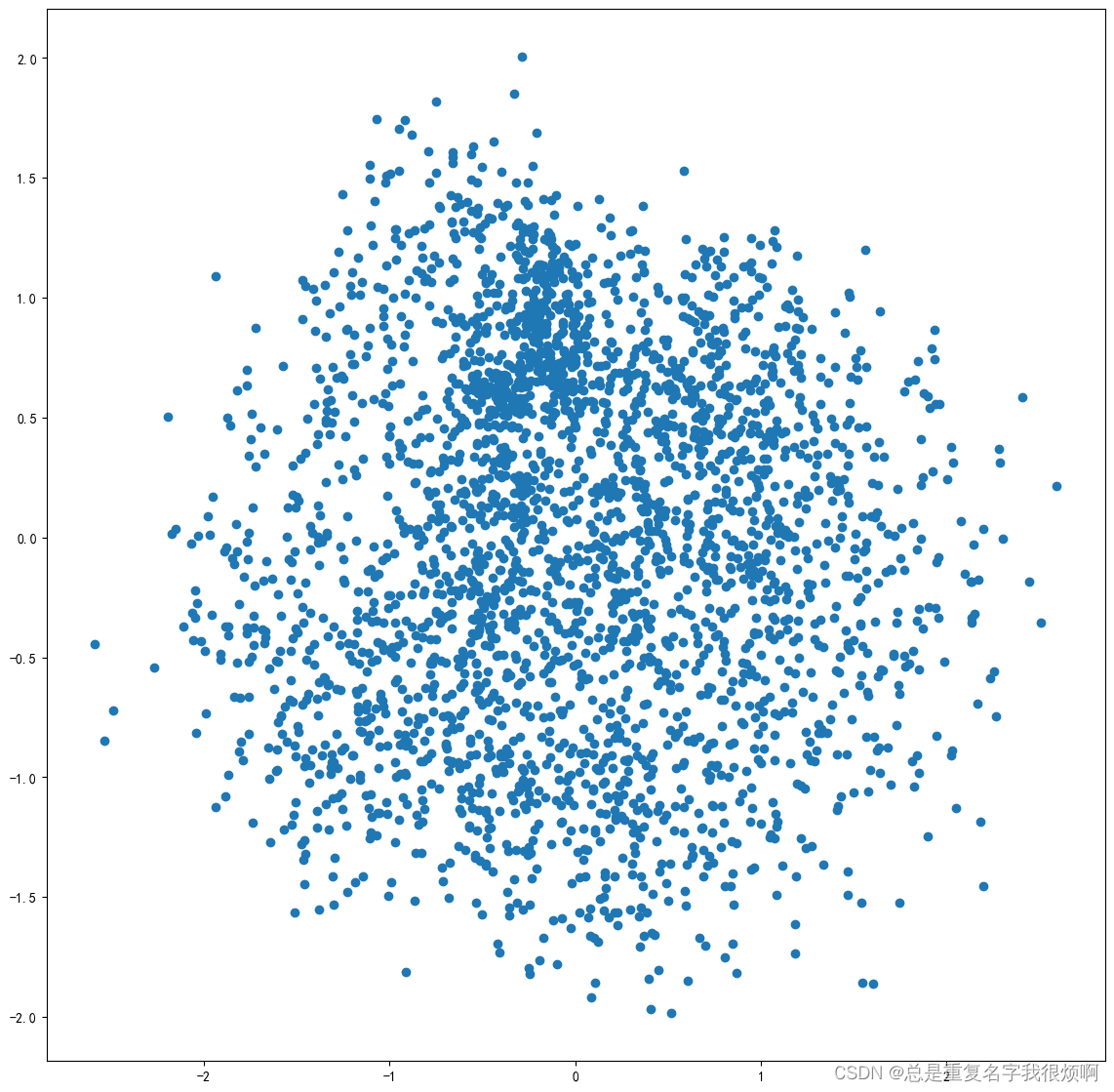 动手复现DeepWalk代码并实现可视化分析-CSDN博客
