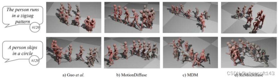 ReMoDiffuse-CSDN博客