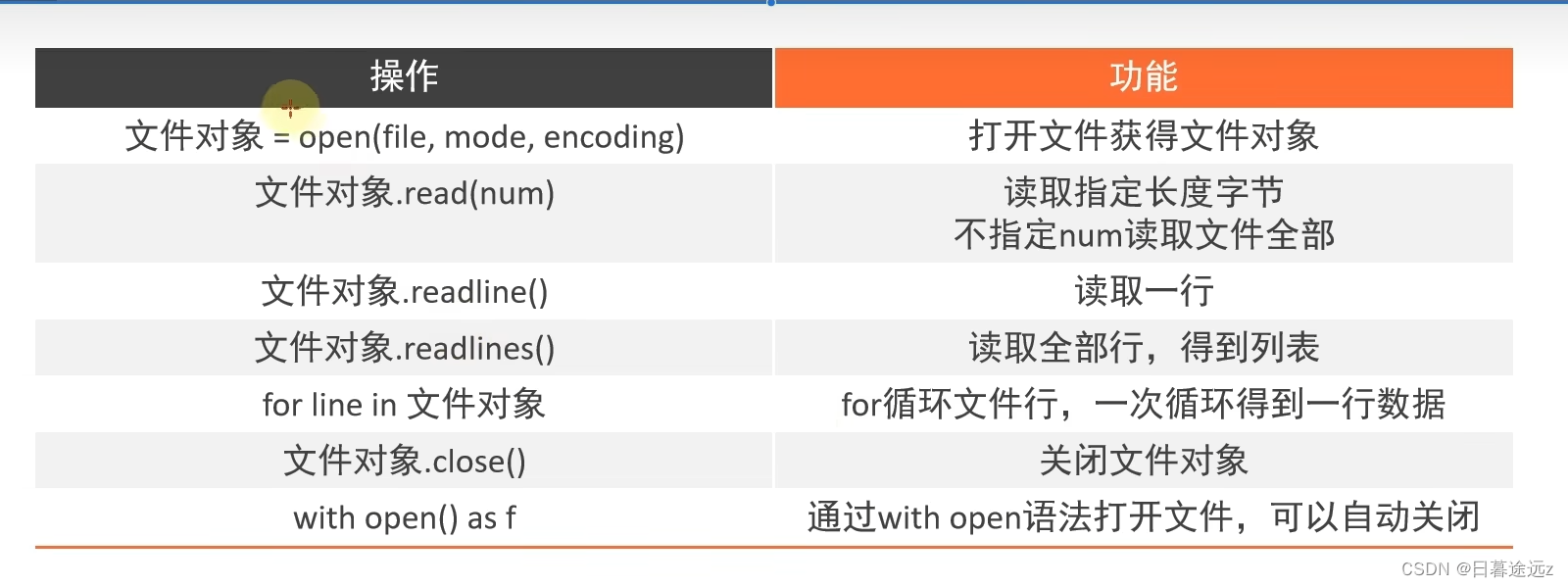 Python 第八章 文件编码概念 Csdn博客 9478