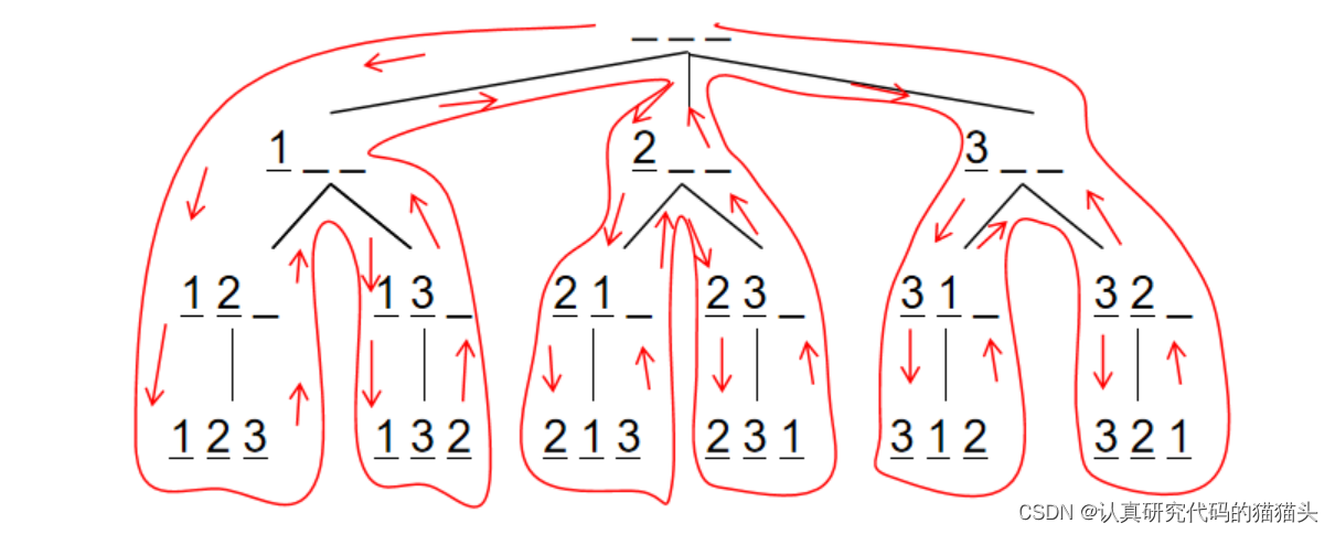 P1088 [NOIP2004 普及组] 火星人（全排列怎么从中间开始？）-CSDN博客