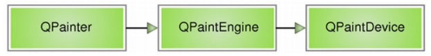 Qt绘图系统详解：QPainter、QPaintDevice与QPaintEngine应用,-CSDN博客