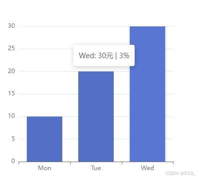 【echarts】tooltip 增加单位-CSDN博客