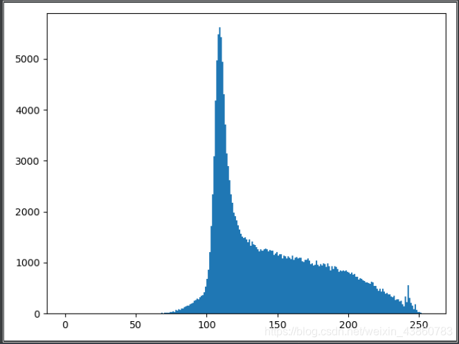 OpenCV——全局二值化，局部二值化与自定义二值化_opencv局部二值化-CSDN博客