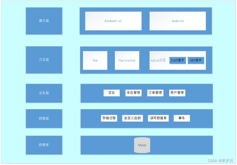 基于vue-node的共享车位管理系统的设计与实现_kaic_共享停车系统-CSDN博客