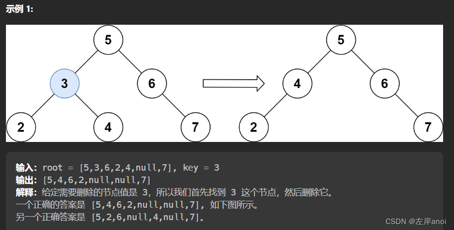 LeetCode 450. 删除二叉搜索树中的节点 | C++语言版_leetcode450-CSDN博客