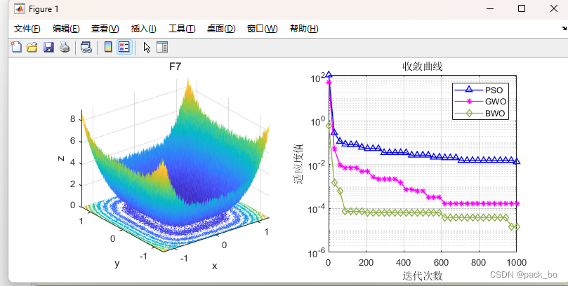 白鲸优化算(BWO) matlab标准中文注释版-CSDN博客