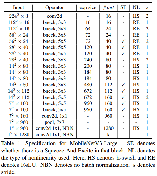 MobileNetV3_mobilenetv3-large-100-CSDN博客