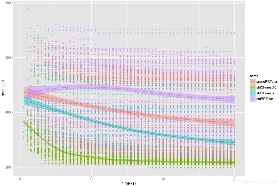 OMPL库教程翻译/OMPL学习-CSDN博客