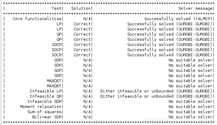 Linux下安装Matlab、设置中文，并配置优化求解器YALMIP、Gurobi与lpsolve_linux matlab 界面语言-CSDN博客