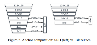 人脸检测BlazeFace-CSDN博客
