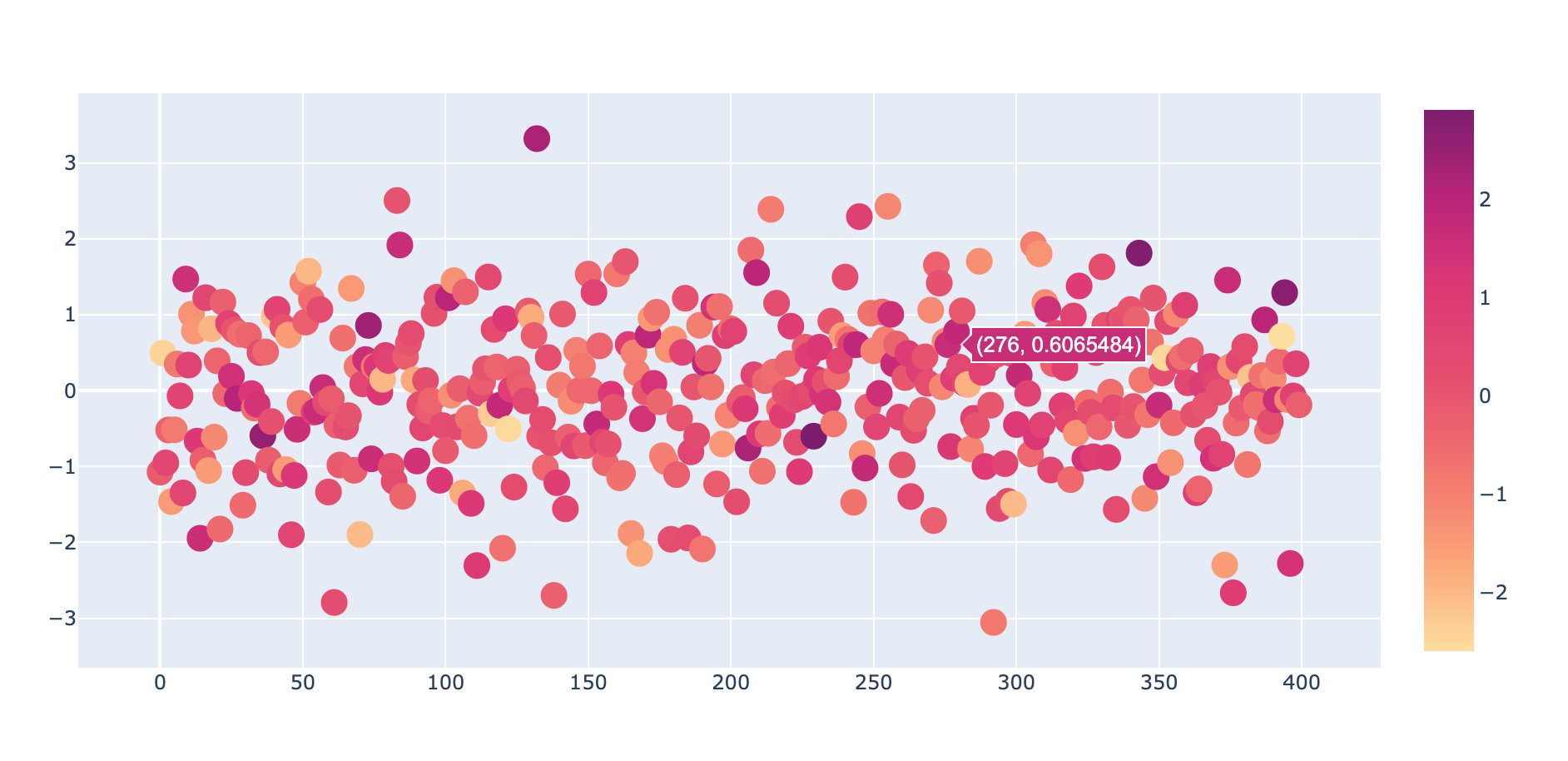 高级可视化神器Plotly玩转散点图_plotly-go-CSDN博客