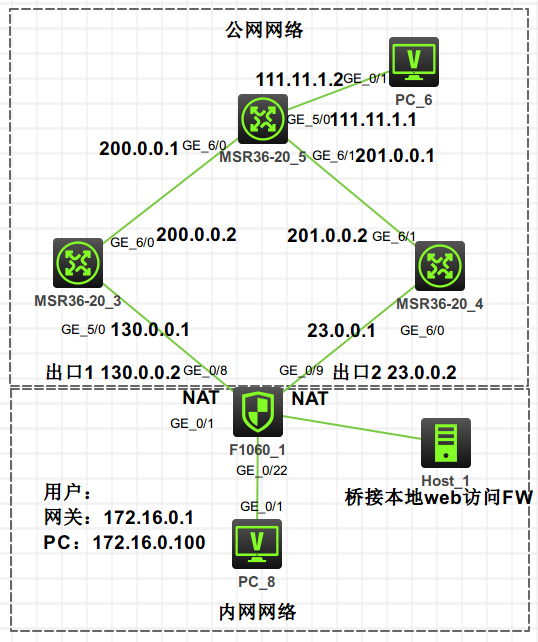 php remote trak,静态路由Track与NQA联动-出口链路失效检测与自动切换-CSDN博客
