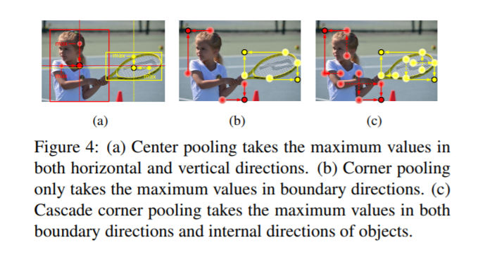 论文解读 | CenterNet：Keypoint Triplets for Object Detection_[27]duan k,bai ...