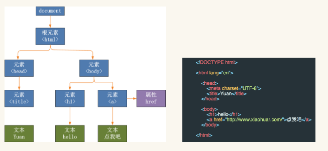 js对dom节点的操作方法,dom节点类型包括哪些_node jsdom如何使用-CSDN博客