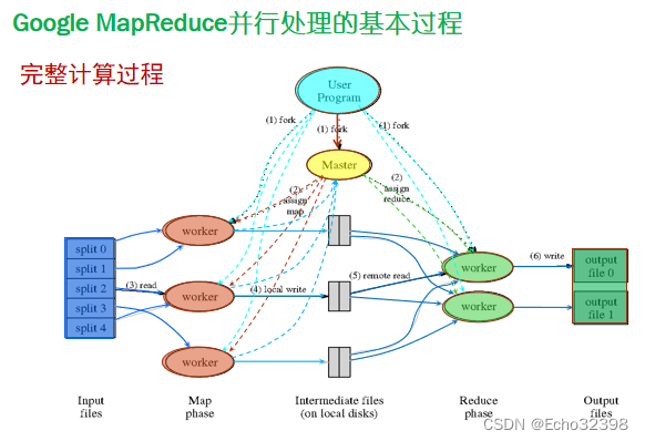 云计算期末复习（2）-CSDN博客