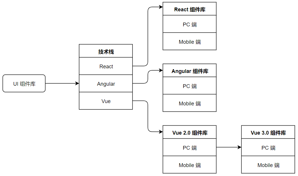 6个实例带你解读TinyVue 组件库跨框架技术-CSDN博客