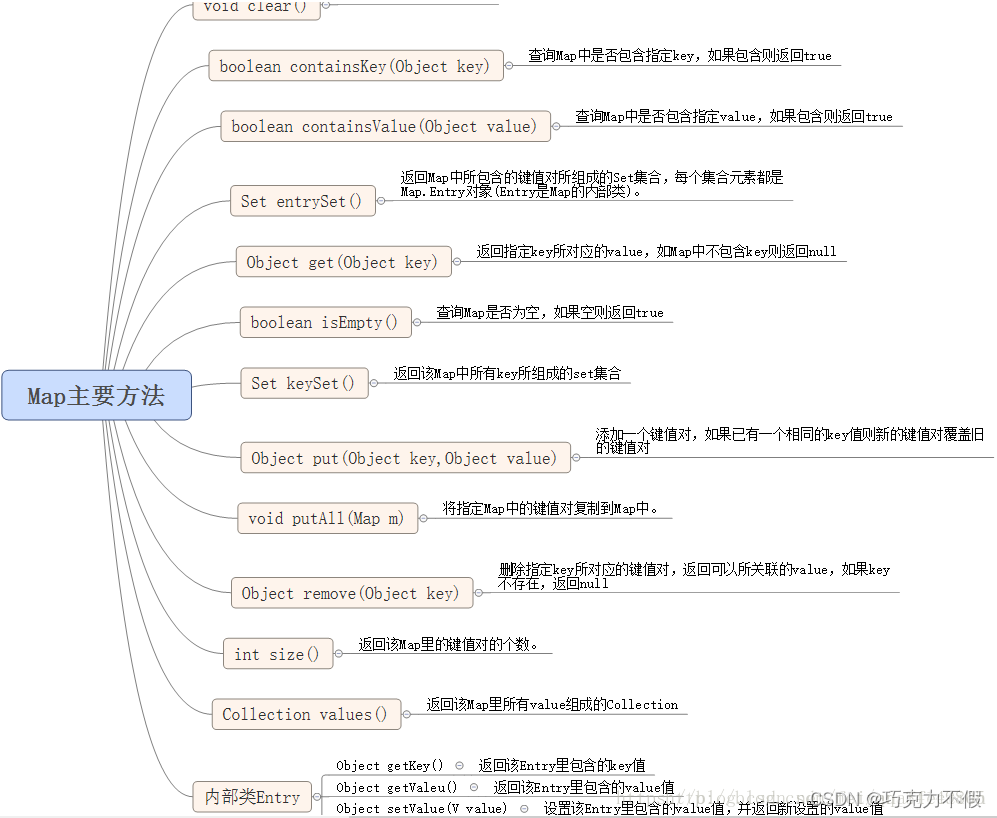 Java集合框架详解:arraylist、linkedlist、hashset与hashmap Csdn博客