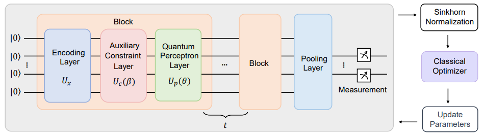 机器学习求解组合优化问题2023各大顶会最新论文合集_deepaco:neural-enhanced ant systems for combinator-CSDN博客