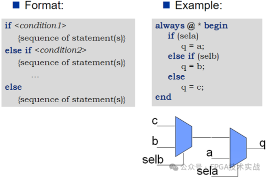 Verilog HDL基础知识（二）_verilog赋值语句-CSDN博客