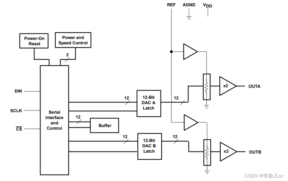 FPGA学习笔记：数据采集传输系统设计（二）：TLV5618型DAC驱动-CSDN博客