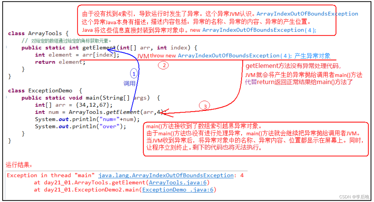 Throw和throws的区别以及异常的相关知识 Csdn博客