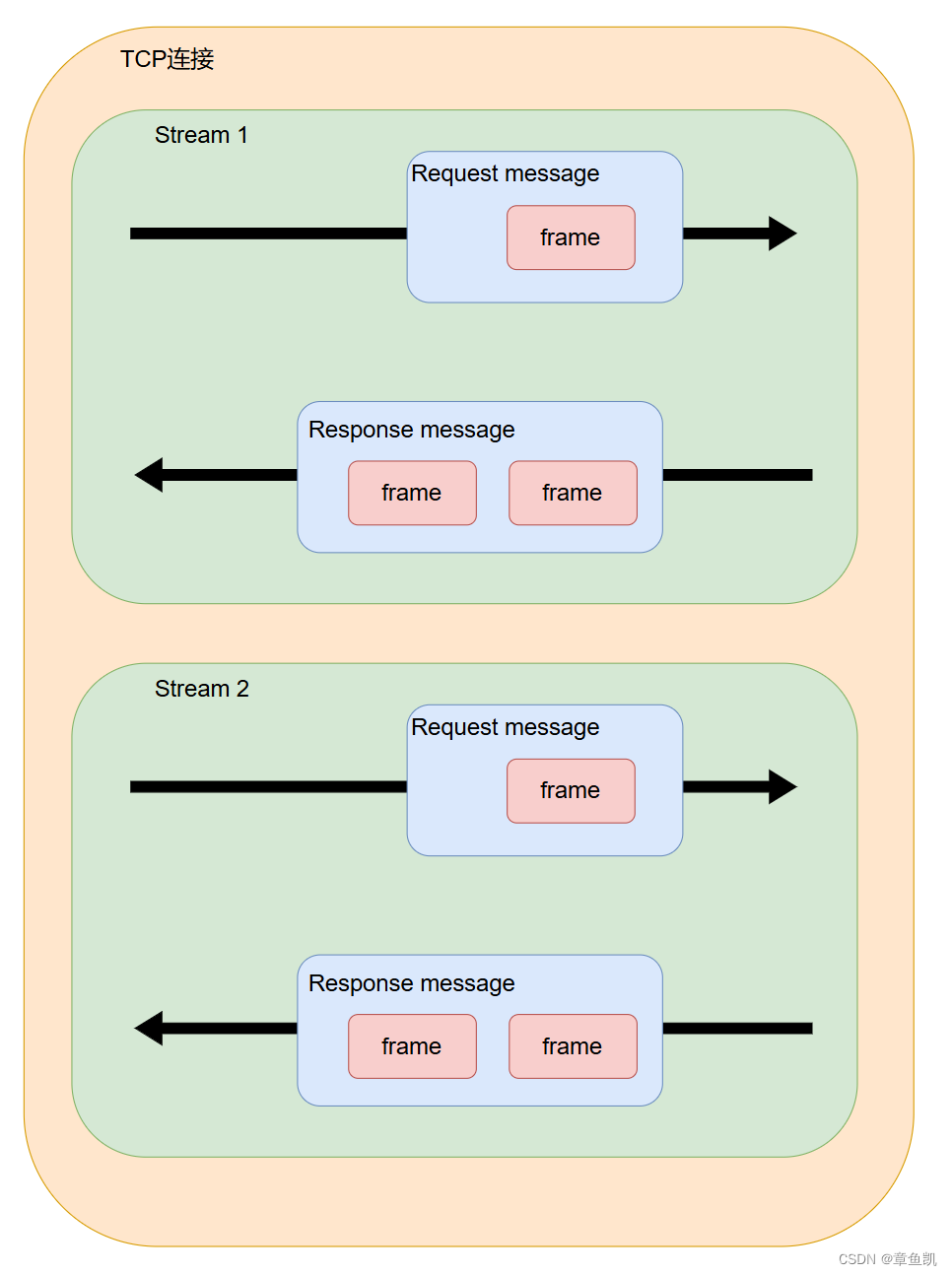HTTP2.0如何优化HTTP1.1-CSDN博客