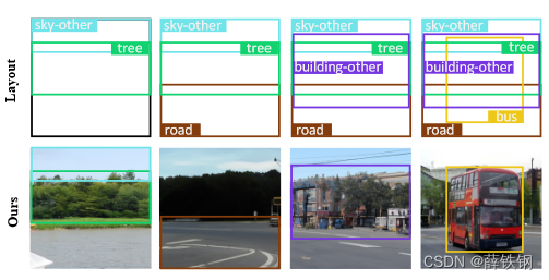 论文翻译《LayoutDiffusion: Controllable Diffusion Model for Layout-to-image Generation》-CSDN博客
