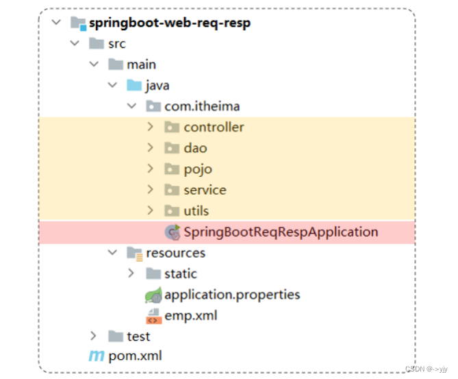 SpringBootWeb请求响应_springboot项目web前端请求流程图-CSDN博客