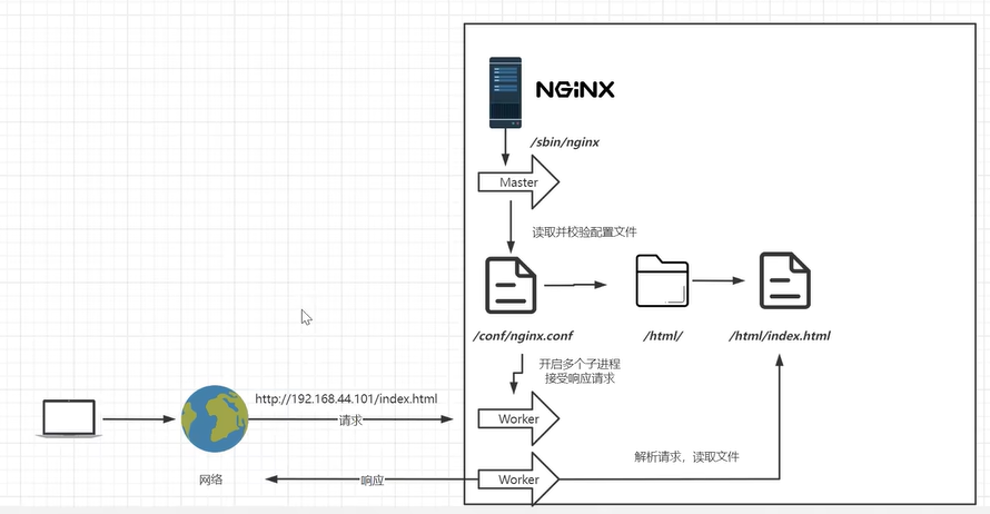 Nginx从入门到实战部署：教程与CentOS安装指南,-CSDN博客