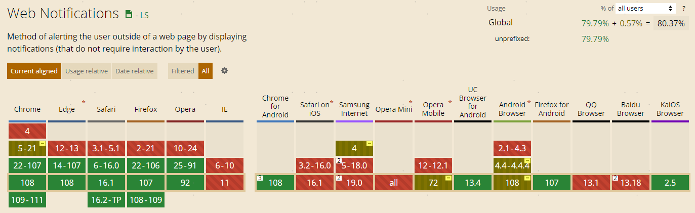 【PWA学习】5. 使用 Notification API 来进行消息提醒-CSDN博客