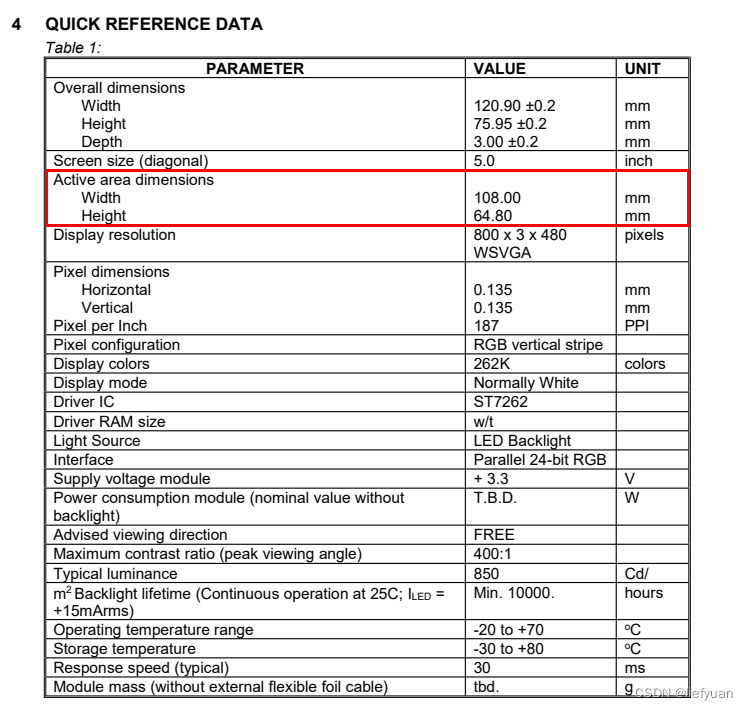Mangopi MQ-R：T113-s3（四）Tina系统 适配LCD屏幕_t113 mboot失败-CSDN博客