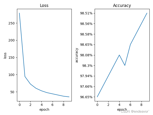 Pytorch 深度学习实践Lecture_10 Basic CNN_深度学习channel height weight-CSDN博客