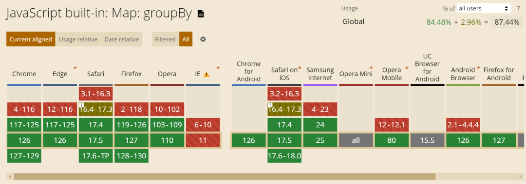 JavaScript ES15 新特性正式发布！全网最详细讲解！-CSDN博客