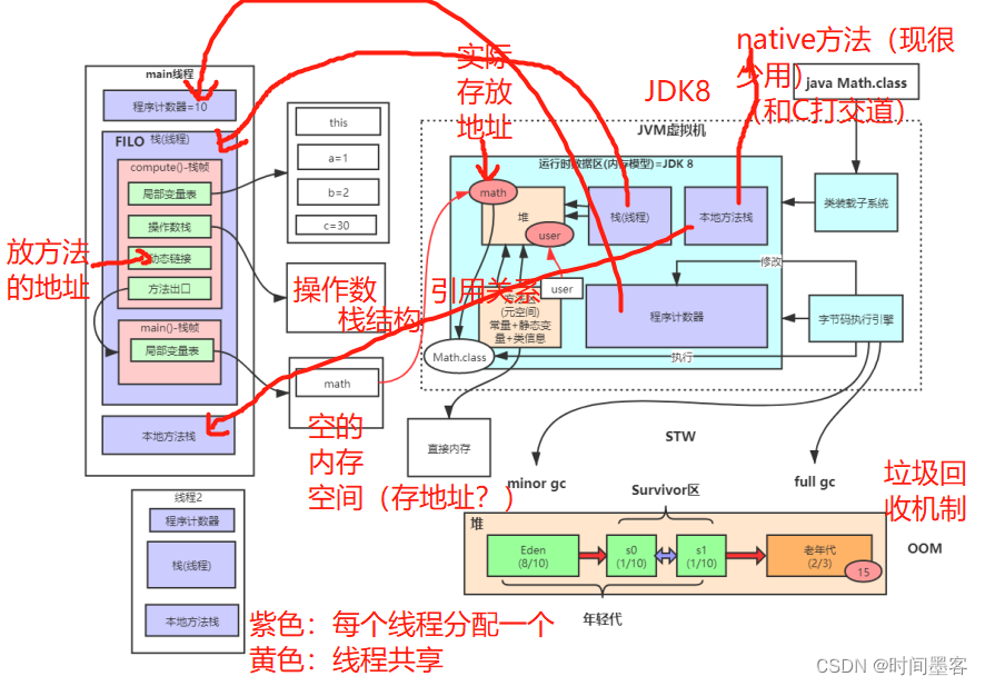 JVM内存优化与SpringBoot参数设置：降低FULLGC风险-CSDN博客